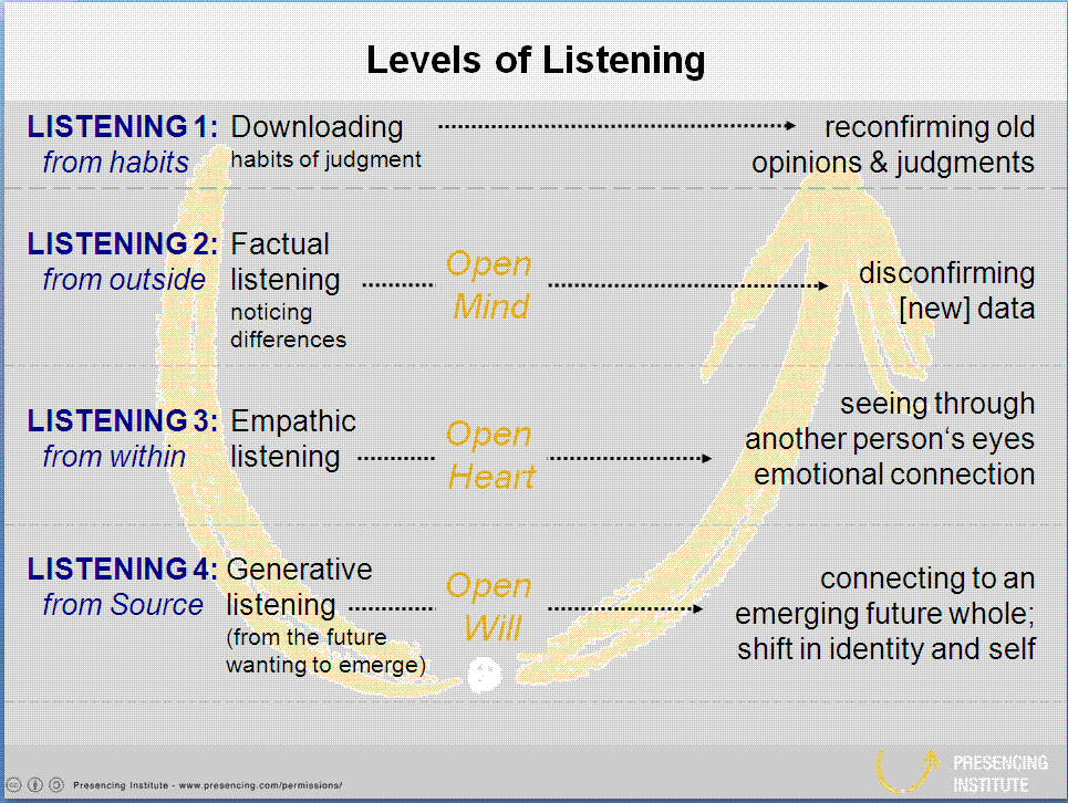 Transformation ~ Personal, Social, and Global: Diversity: Crafting the ...