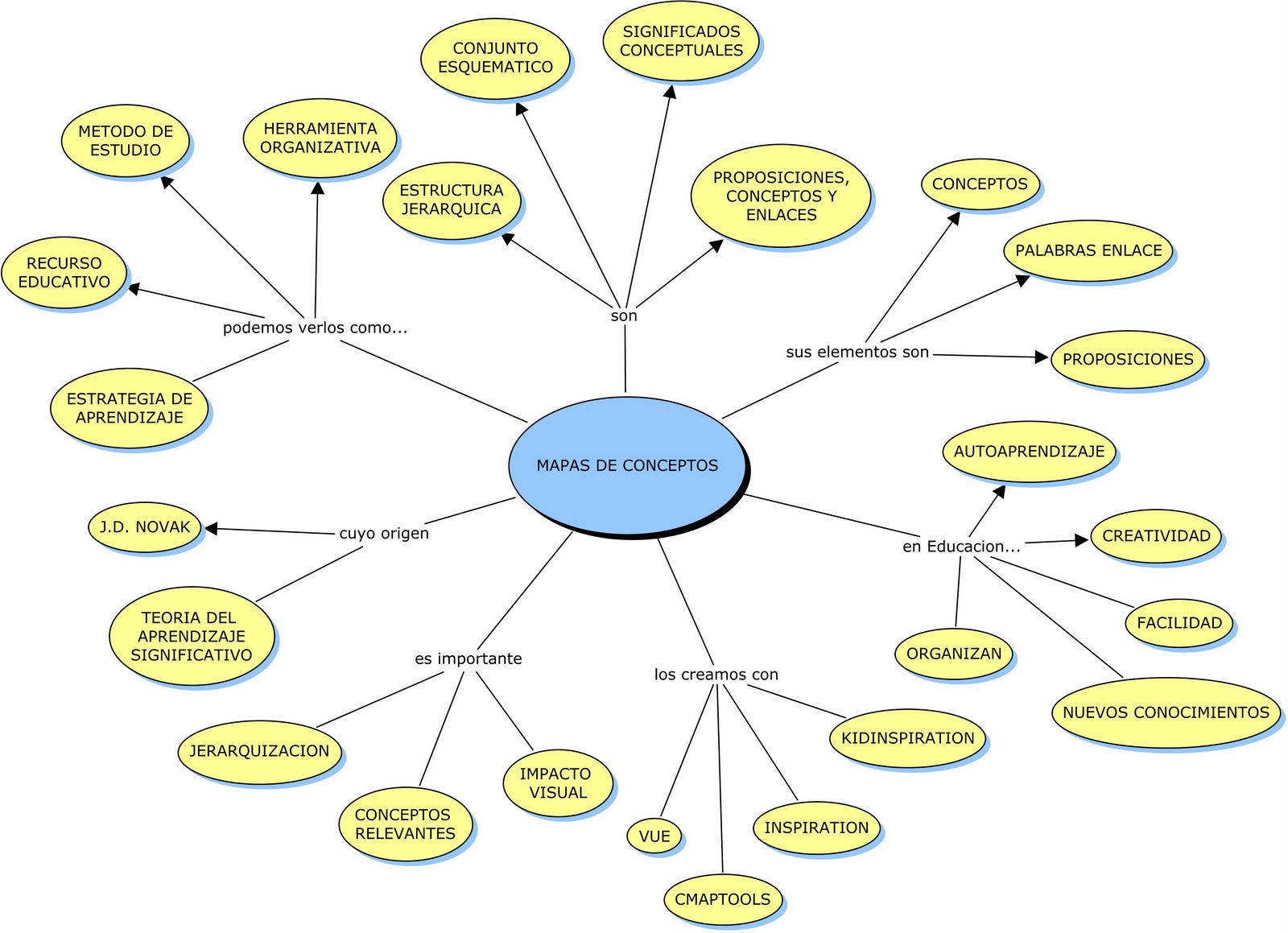 Mapa De Conceptos Diagram Images