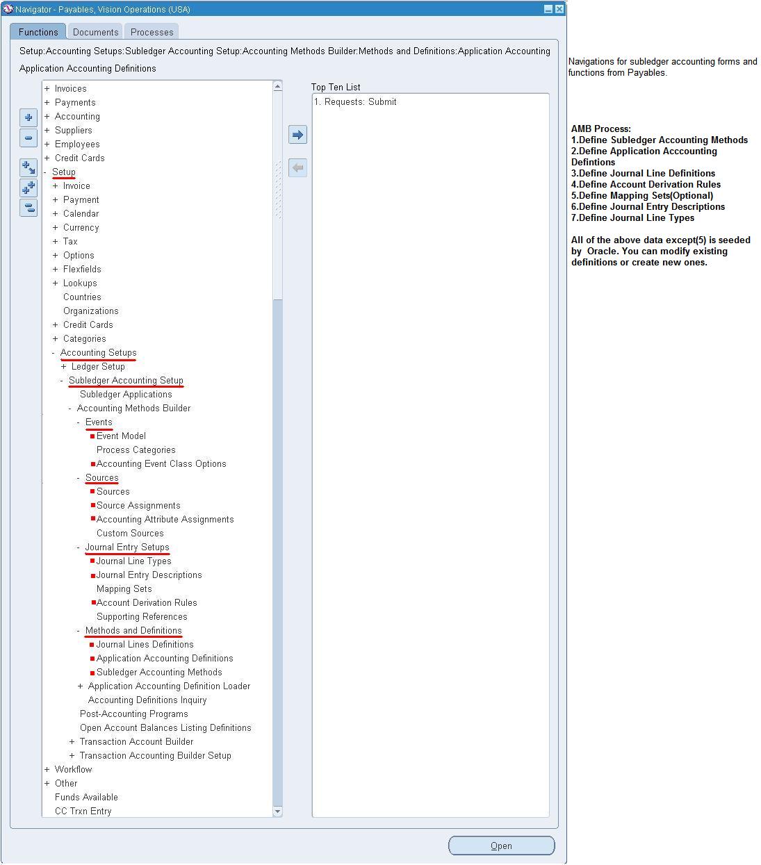 Oracle Applications: R12 Subledger Accounting (SLA)