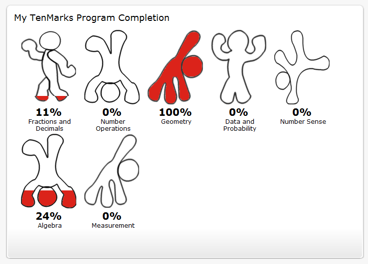 My (re)Viewpoint: Review of TenMarks