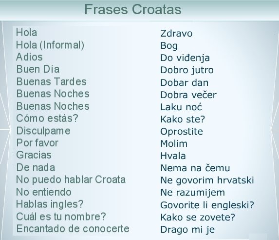 Cultura Croata: Aprendiendo Croata... Frases