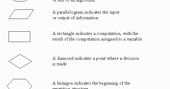 Introduction To Flowchart Symbols, 52% OFF