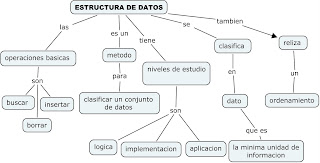 ESTRUCTURA DE DATOS: estructuras lineales