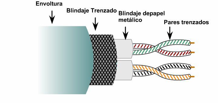 REDES DE COMPUTADORES: Cable Par Trenzado