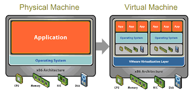 Virtualization Technology | Computer Today for Your Step by Step
