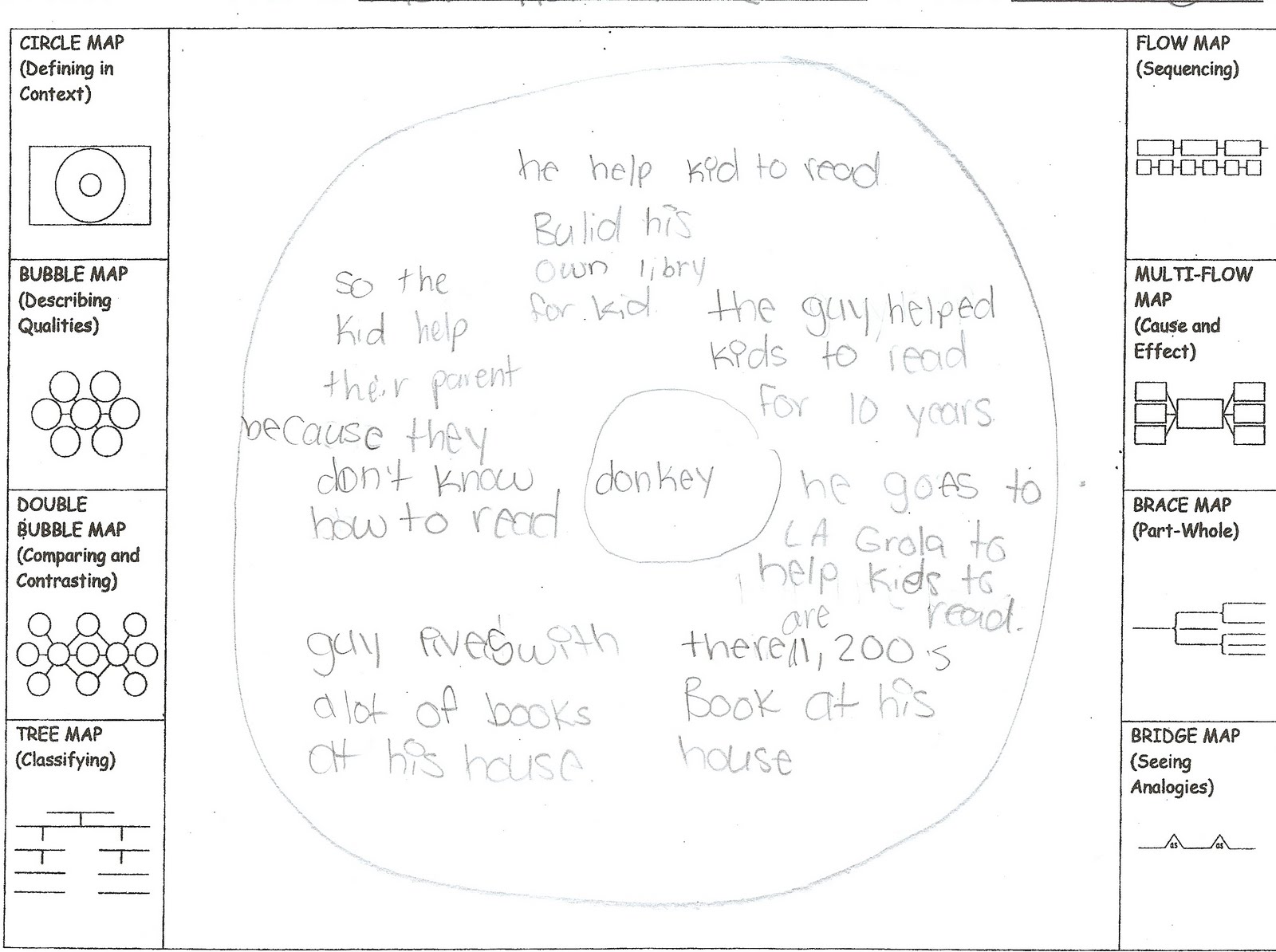 Sierra MS Library: Library Orientation and Lessons