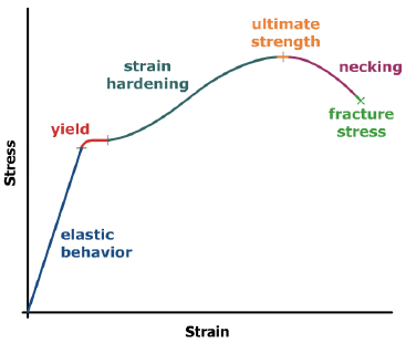 bhumi uvach: can we apply hooke's law to people?