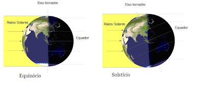 Giroflé: Dia 21 de Junho - Solstício de Verão