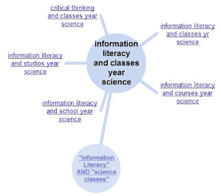 Information Inquiry and Me!!