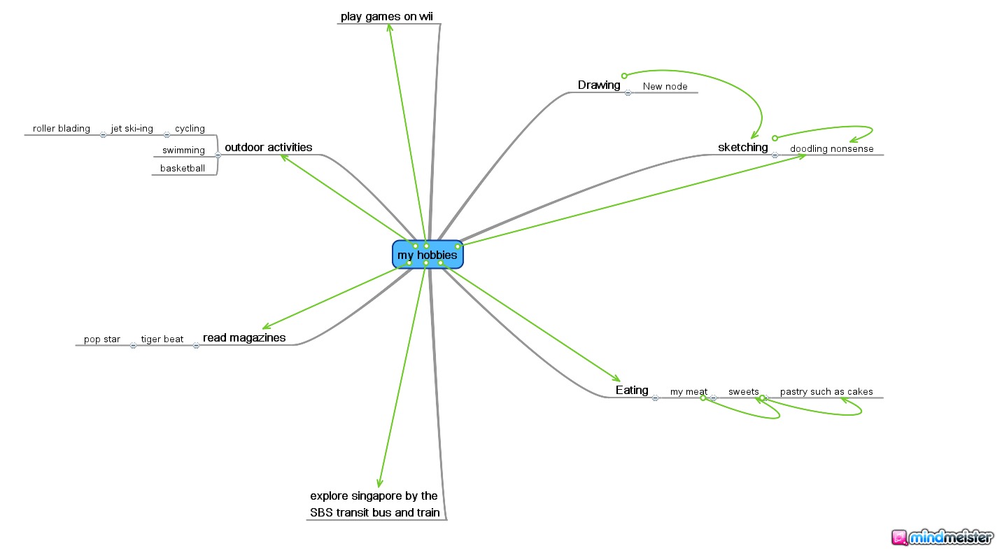 ngee ann days: the mindmap of hobbies that i enjoy doing...