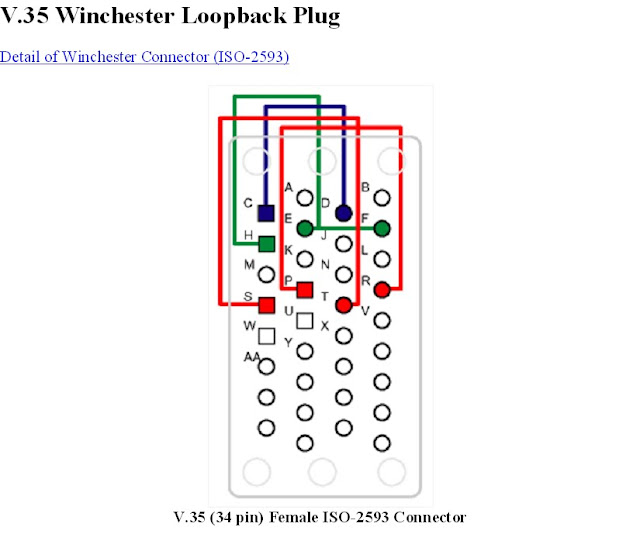 RAZMANMD: V.35 Interface Loopback Pin Connector