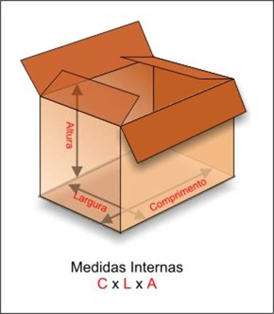 Mudancas Tom do Brasil :: 14 3523 2460 :: 14 99119 1295: Como medir a cubagem de uma caixa de ...