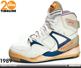 the corners of my mind: Evolution of Basketball Shoes Timeline