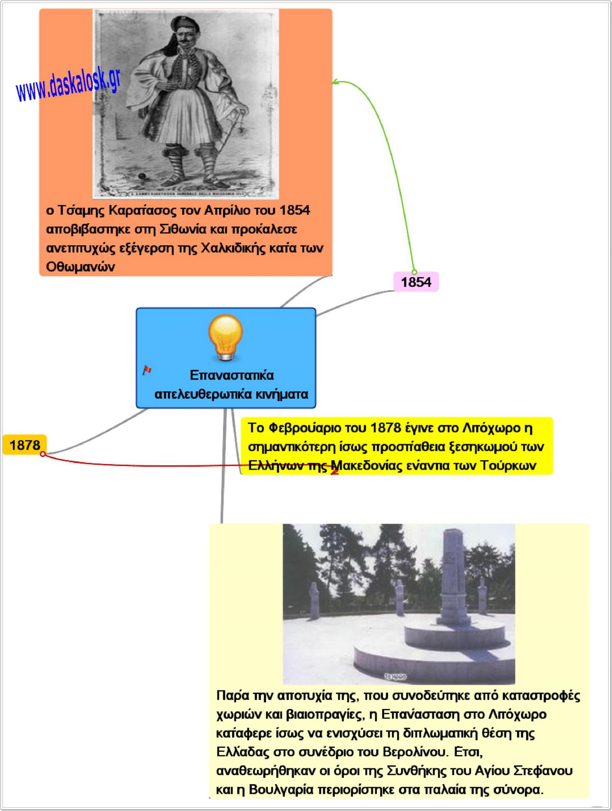 Δασκαλος Κ.-Teacher K.: Ο αγώνας για τη Μακεδονία