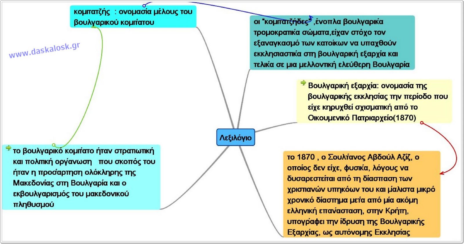 Δασκαλος Κ.-Teacher K.: Ο αγώνας για τη Μακεδονία