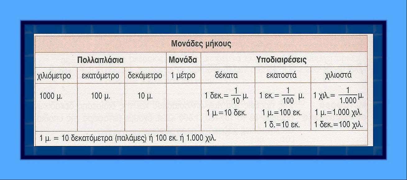 Μαθητικά ...και ενδιαφέροντα!Δ' ΤΑΞΗ: ΜΕΤΡΩ ΤΟ ΜΗΚΟΣ...ΠΑΙΖΟΝΤΑΣ