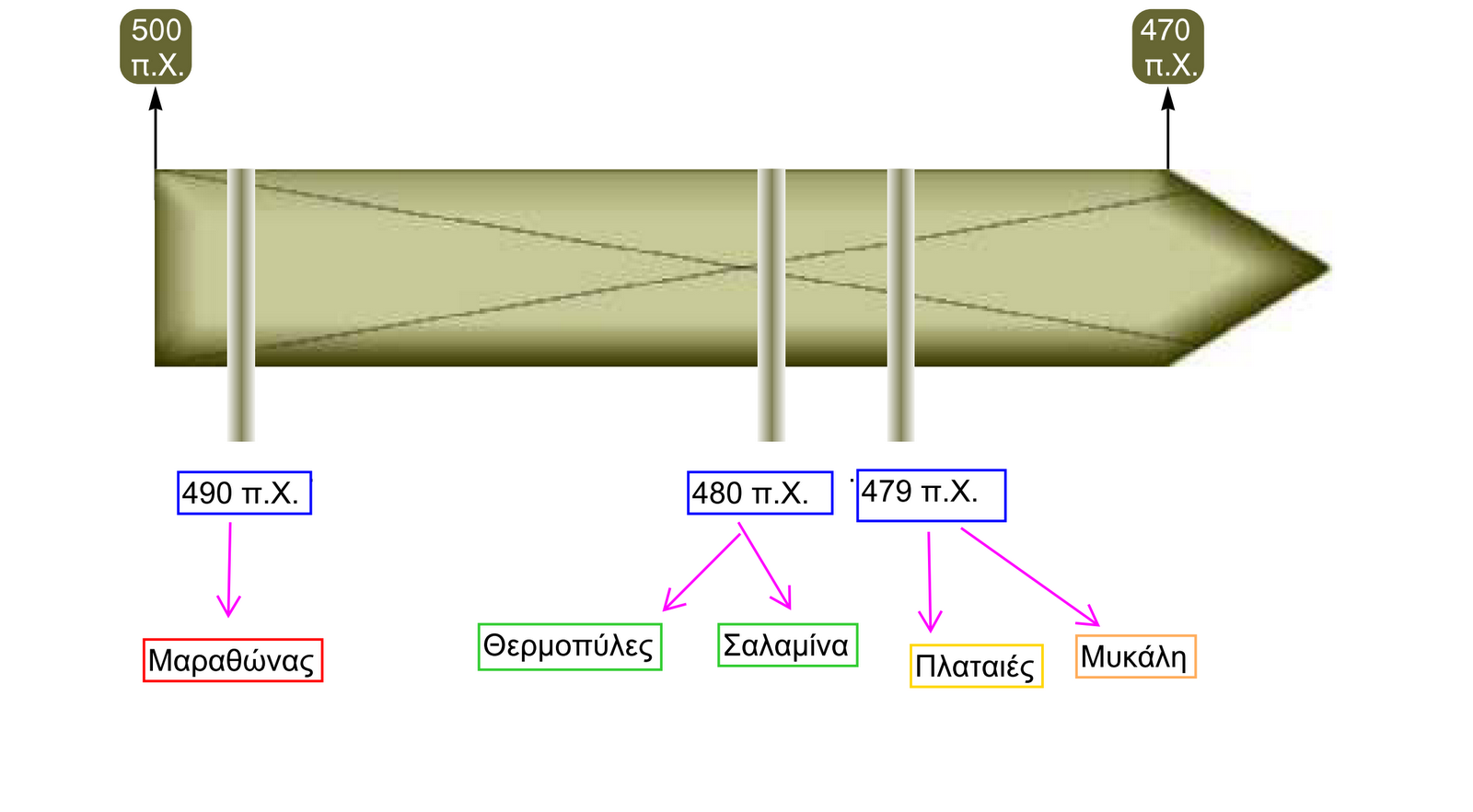 Δασκαλος Κ.-Teacher K.: ΙΣΤΟΡΙΚΗ ΓΡΑΜΜΗ
