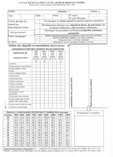 EPS au lycée Rimbaud d'Istres: Modalités et dossier Evaluation ...
