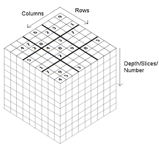 The Binary Quarry: A Sudoku solving algorithm