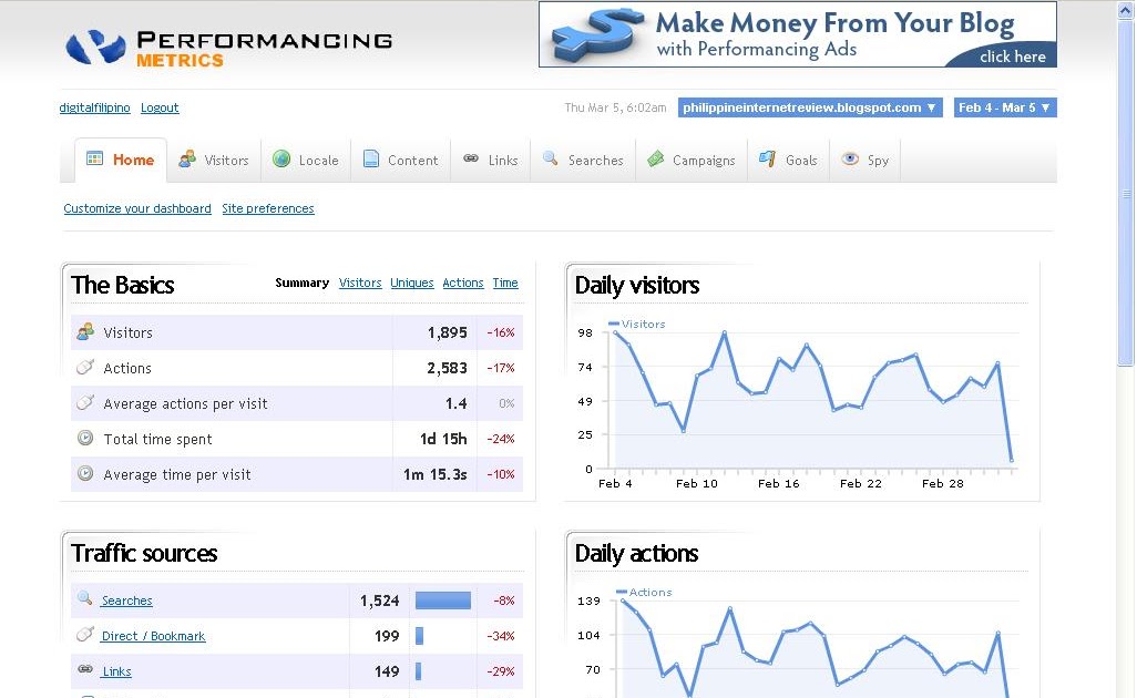Blogging from Home: 10 reasons why I love Performancing Metrics for ...