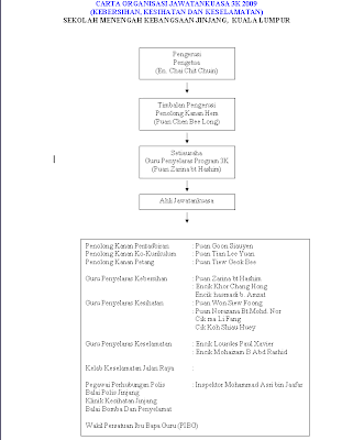 SMK Jinjang KL: Carta Organisasi AJK 3K