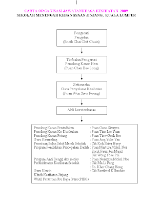 SMK Jinjang KL: Carta Organisasi AJK 3K