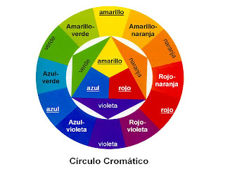 ayudas educativas 2: blog 2 teoria del color