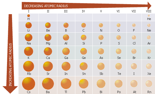 Instrukcije iz kemije i biologije: INSTRUKCIJE IZ KEMIJE - PERIODIČNOST ...