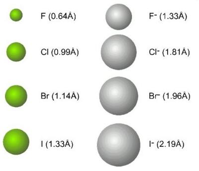 Instrukcije iz kemije i biologije: Instrukcije iz kemije - Ionska veza