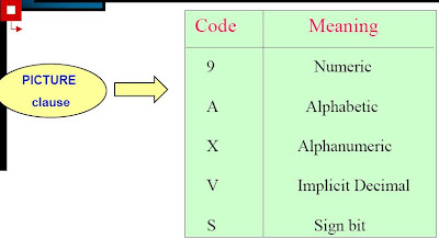 COBOL|COBOL TUTORIAL|COBOL INTERVIEW Questions|JOB: COBOL PICTURE ...