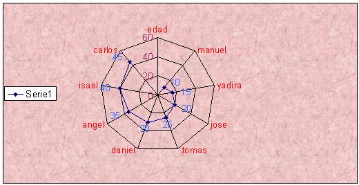 emsad 072: grafica radial
