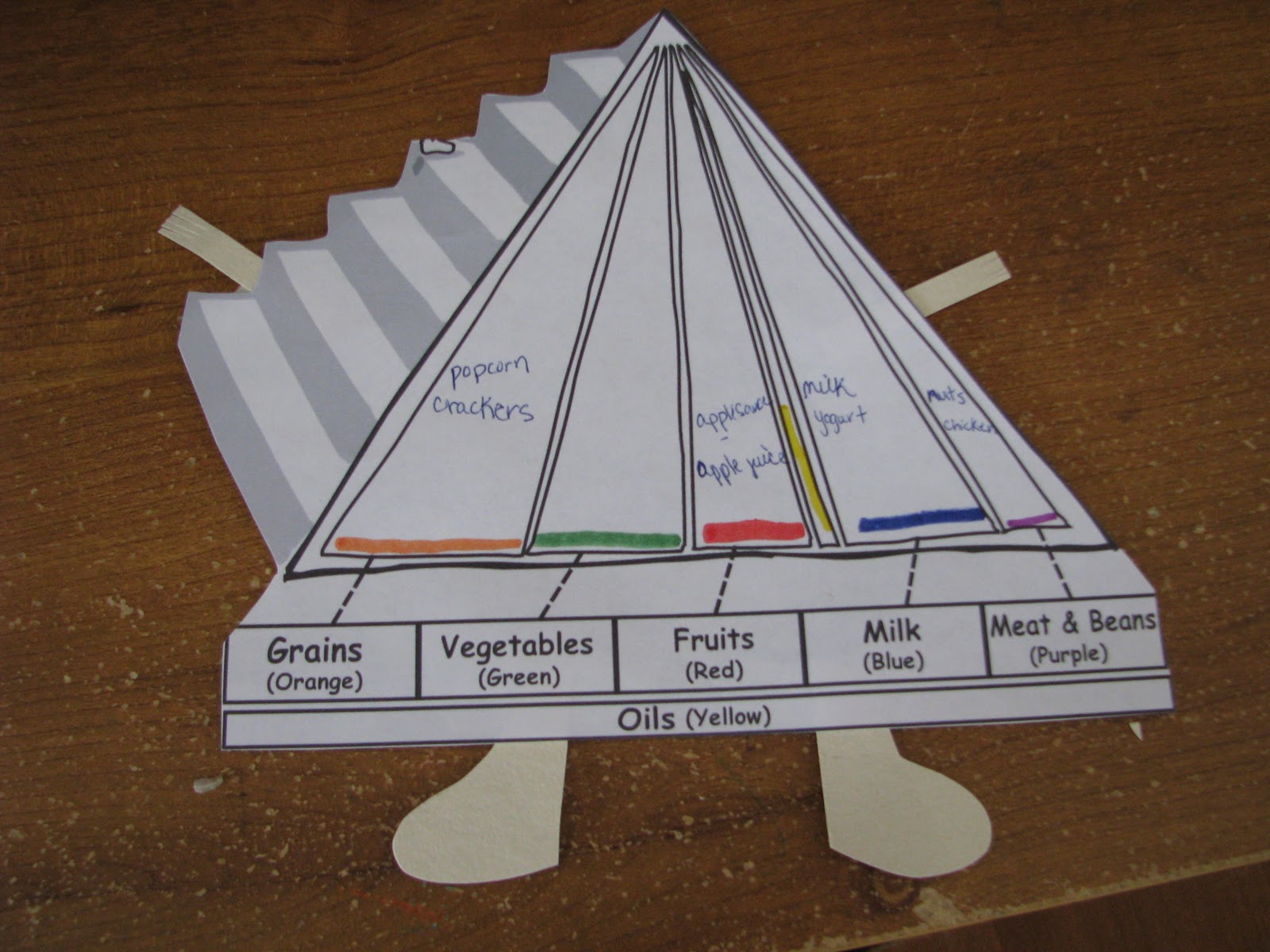 Mommy's Little Helper: Food Pyramid: Overview