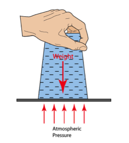 CC Afterschool: Science of Air Pressure #2