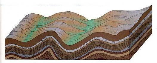 VOCABULARIO DE TÉRMINOS GEOGRÁFICOS: PLIEGUE