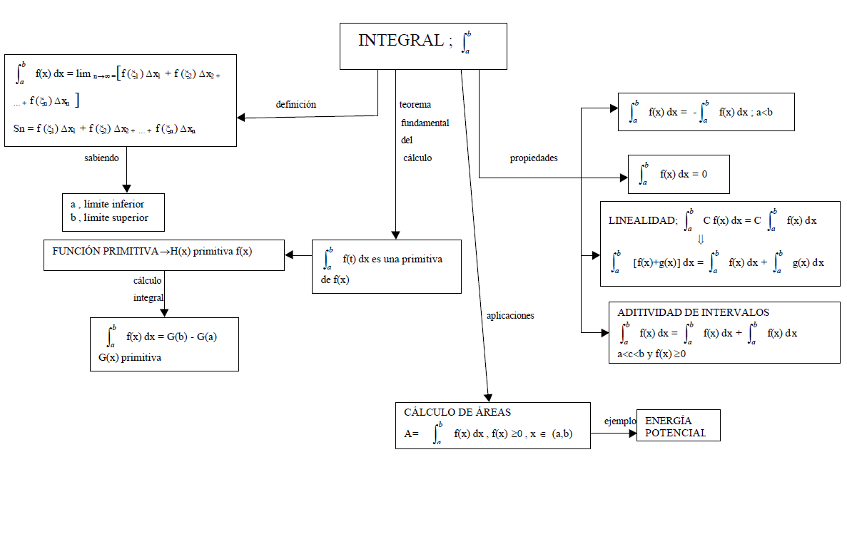 La Covacha Matemática: 2010