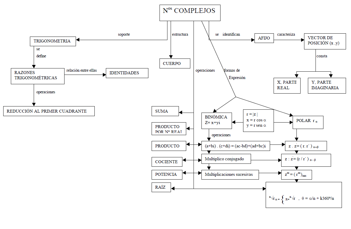 La Covacha Matemática: 2010