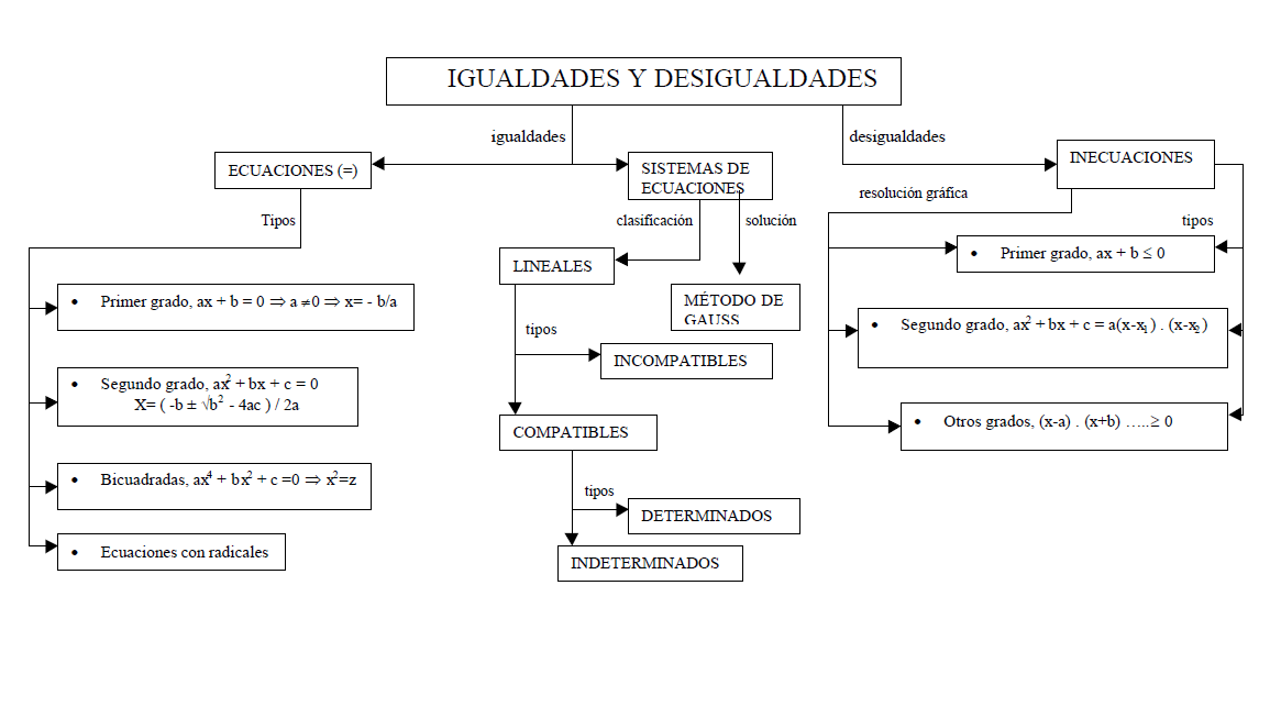 La Covacha Matemática: December 2010