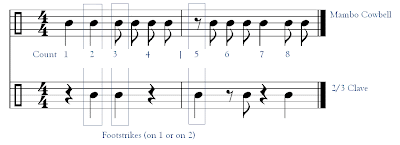 Salsa Musicality: The Mambo Cowbell