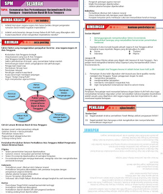 Koleksi soalan PMR dan SPM akhbar harian Moz@c: subjek teras SPM