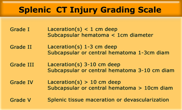 PG Medic: Splenic injury grading