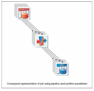 DATASTAGE TUTORIAL,GUIDES AND TRAINING: DataStage Parallel Processing