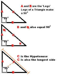 Math Blog 873 (2008): Pythagorean Theorem