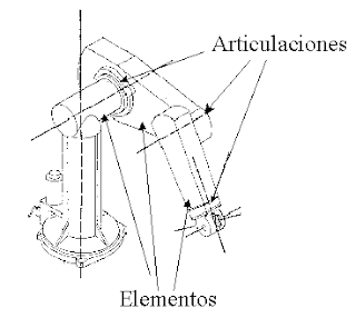 La Robótica: Componentes de un robot