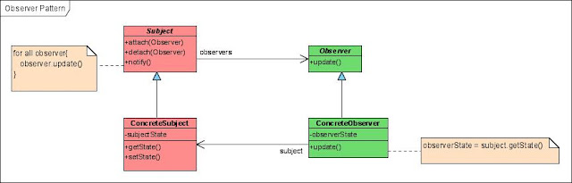 AZA (Alvaro Vilaplana García) in JAVA