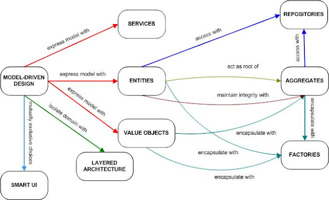 AZA (Alvaro Vilaplana García) in JAVA: Beyond Technologies: Domain ...