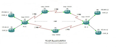 MPLS : The Core: Ethernet over MPLS