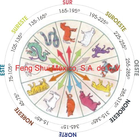 Feng Shui es Viento y Agua: Pacificando a Tai Sui reloaded