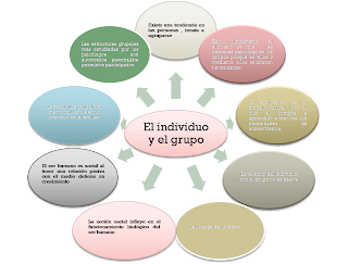 Estrategias de Intervención Grupal: DESARROLLO GRUPAL