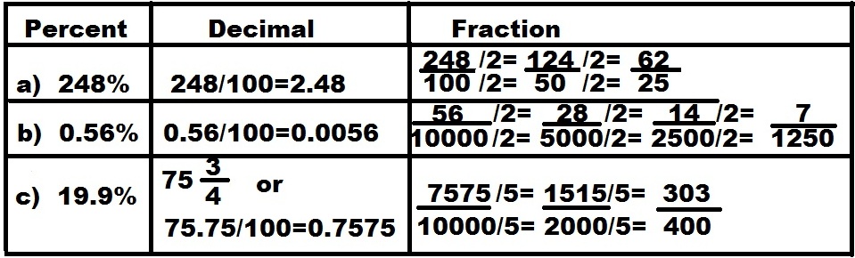 814 Math (2010) or 841: Math Textbook Scribe, pages 135-136, # 2,4,5,8,10