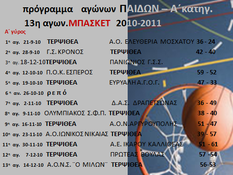 ΑΘΛΗΤΙΚΟΣ ΟΜΙΛΟΣ ΤΕΡΨΙΘΕΑΣ ΓΛΥΦΑΔΑΣ: υποδομές-ακαδημίες ΜΠΑΣΚΕΤ ΑΝΔΡΩΝ
